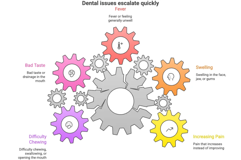 What Qualifies as a Dental Emergency?